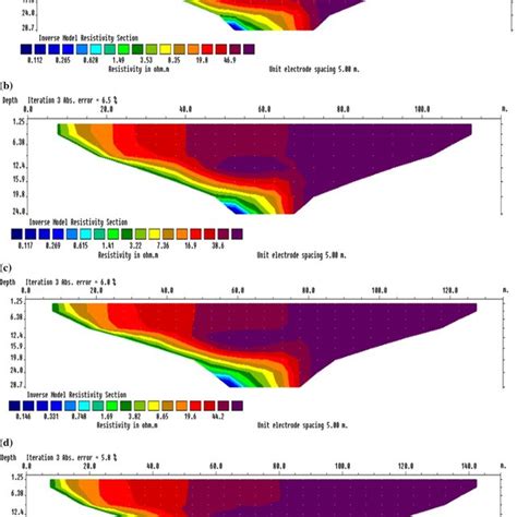 Ert Profiles Obtained In 2017 A Ert 1 Profile B Ert 2 Profile C Ert 3
