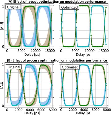 Figure 1 From A 35um Indirect Time Of Flight Pixel With In Pixel Cds And 4 Frame Voltage Domain