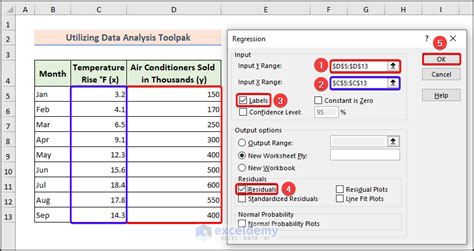 How To Plot Least Squares Regression Line In Excel 5 Methods