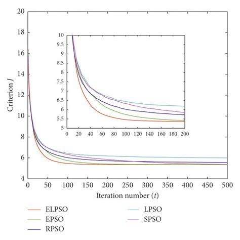 the clustering results of abalone dataset a the best result in 30