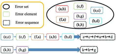 Figure 13 From A Topology Guided Method For Rail Track Detection Semantic Scholar