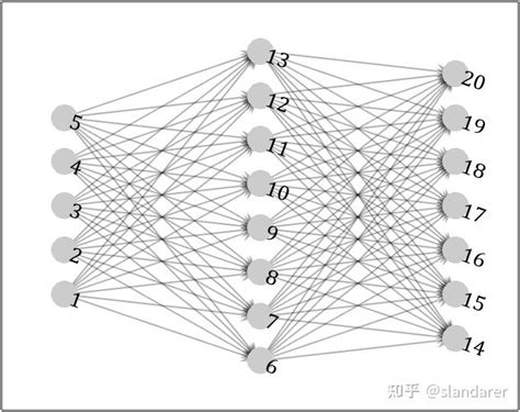 Matlab 全网最详细网络图 图论图 绘制教程 知乎