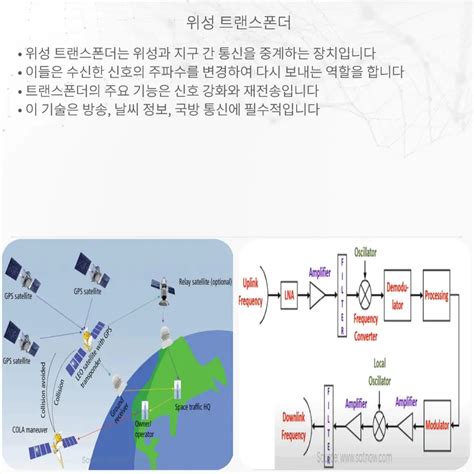 위성 트랜스폰더 작동 방식 응용 프로그램 및 장점