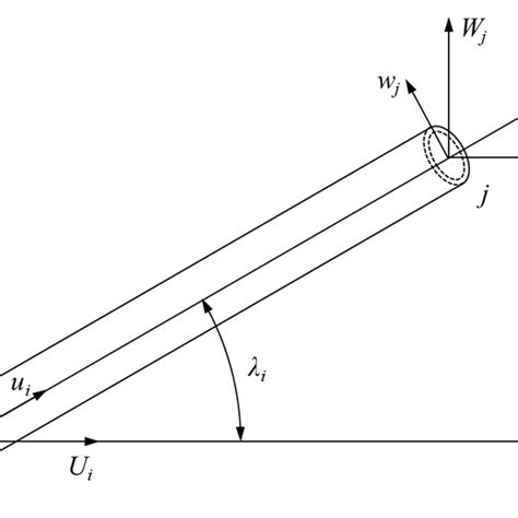 Relationship Between Local Coordinate System And Global Coordinate