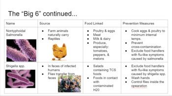 ServSafe Manager Th Edition Chapter Forms Of Contamination By JAMIE LUTZ