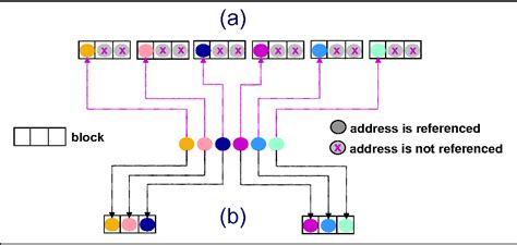 Figure 1 From Design Space Exploration And Optimization Of Embedded