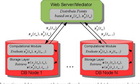 Figure From Studying Lagrangian Dynamics Of Turbulence Using On Demand Fluid Particle Tracking