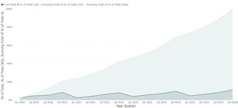 The Data School Explaining With Power Bi Visual Calculations Before