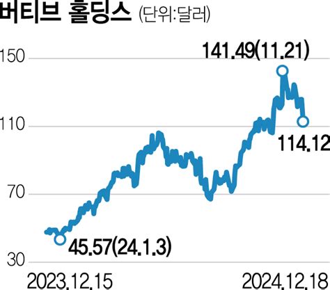글로벌 핫스톡 버티브 홀딩스 냉각시스템 대표기업ai열풍에 주목 Kollo