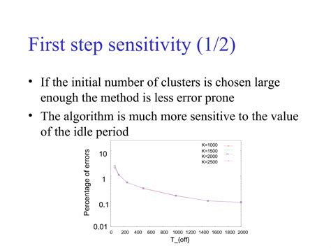 Exploiting Clustering Techniques Ppt Web Conferencing Computer Software And Applications