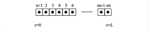 Fig A6 The Finite Difference Scheme For Section 5 Download Fig A6 The Finite Difference Scheme For Section 5 Download