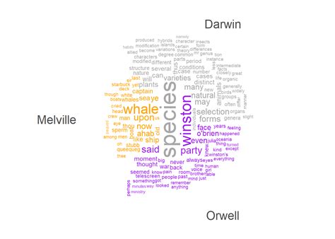 Practical Overview Of Selected Text Analytics Methods Language Technology And Data Analysis