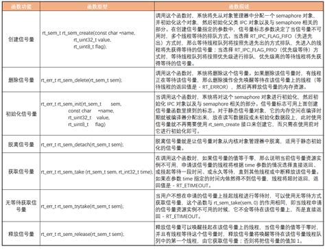 rt thread学习笔记 （5）rt thread线程间同步学习过程总结 极术社区 连接开发者与智能计算生态