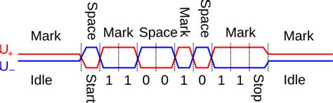 Rs485 Modbus Rtu On Opta Networking Protocols And Devices Arduino Forum