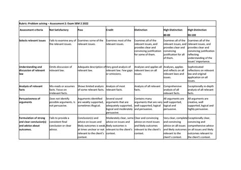rubric contracts problem solving assessment 2 rubric problem