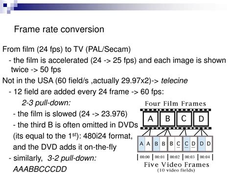 Video Format Conversion Ppt Download