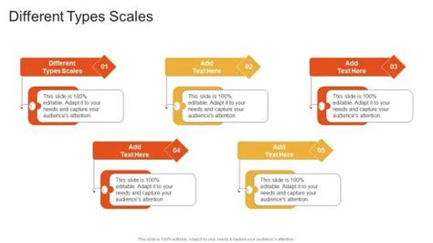 Different Types Scales Research Powerpoint Presentation And Slides