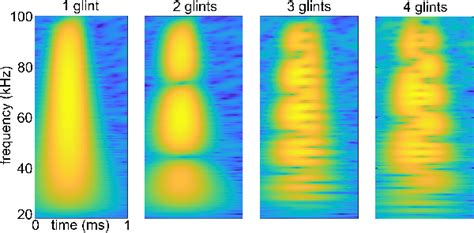 Figure 1 From Target Geometry Estimation Using Deep Neural Networks In