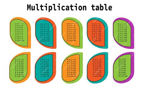 Premium Vector Multiplication Table From 1 To 10 Colorful Cartoon