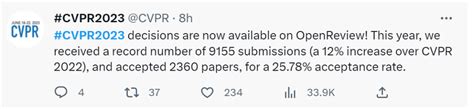 【快讯】cvpr2023结果出炉，2360篇上榜， 你的paper中了吗？ 专知vip