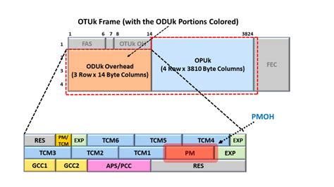 Tandem Connection Monitoring Archives Sierra Hardware Designs Blog