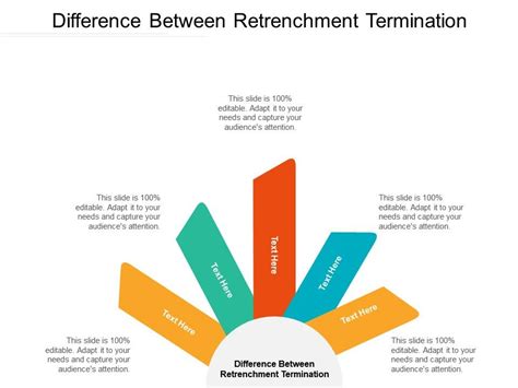 Difference Between Retrenchment Termination Ppt Powerpoint Presentation