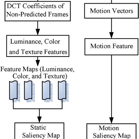 Examples Of Intra Prediction Mode Download Scientific Diagram
