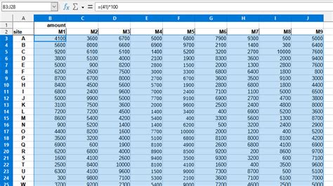 Apply Additional Calculations To Selected Cells For Libreoffice Calc