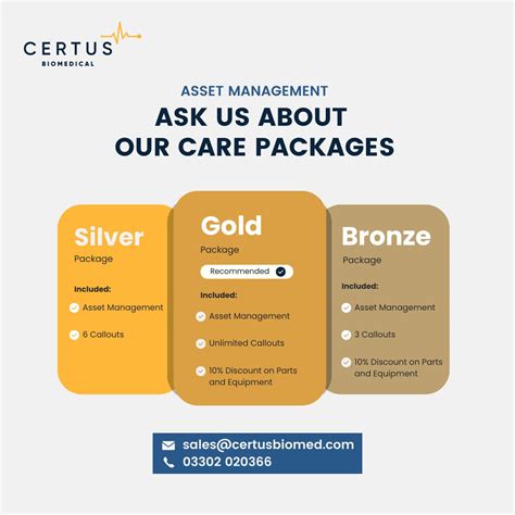 Certus Biomedical On Linkedin Managing A Modern Veterinary Practice