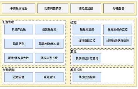 线程池参数如何设置？ 线程池参数怎么确定 csdn博客