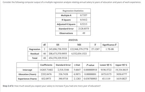 Solved Consider The Following Computer Output Of A Multiple