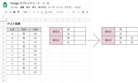 条件に一致するデータ内の最小値を求めるminifs関数｜スプレッドシートの使い方