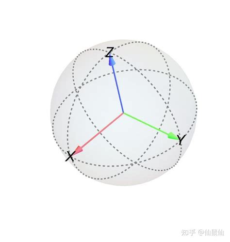 使用mathematica绘制三维示意图 Graphics3d 知乎