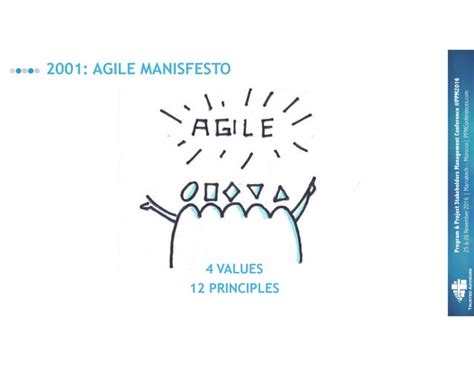 Management Of Stakeholders Within Agile Projects Ppt