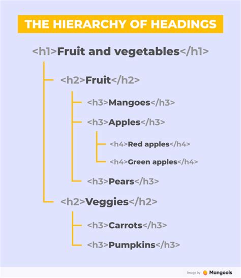 How Important Is H1 Tag for SEO? You'll Be Surprised (2025)