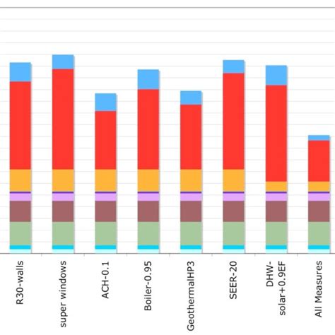 Effects Of Some Simple Standard Efficiency Measures Download
