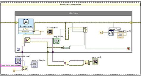 Endpoint Writer System Modeling Download Scientific Diagram