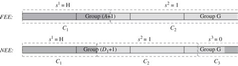 The Two Equilibrium Configurations With Positive Contributions Light