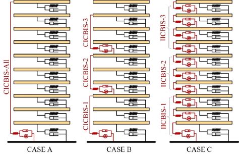 Schematic Of The Benchmark Building With The Cable Bracing Inerter Download Scientific Diagram