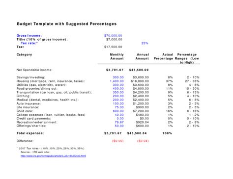 Beautiful Hoa Financial Statements Example Preparation Of Fund Flow Statement