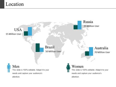 Location Ppt PowerPoint Presentation Model Files