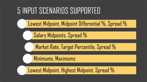 Salary Structure Calculator Excel Template Eloquens