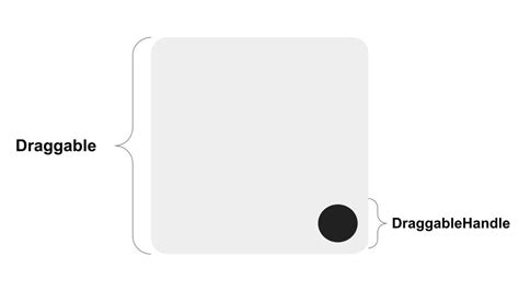 Allow Start Dragging A Draggable From Within Its Subtree · Issue 96036 · Flutterflutter · Github