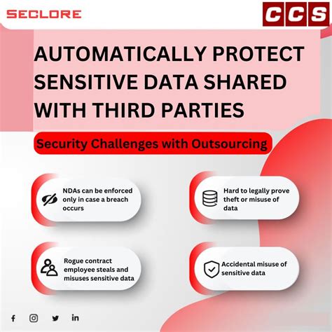 Ccs Computers Pvt Ltd On Linkedin Seclore Ccscomputers Datasecurity Security
