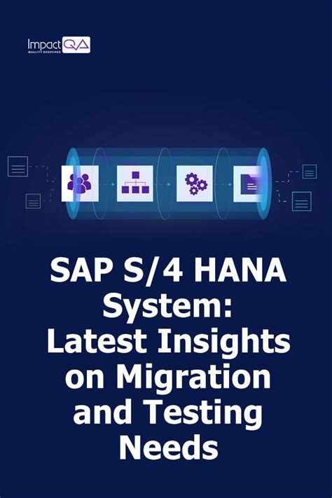 9 Sap S4hana Ideas Sap Hana In Memory Database