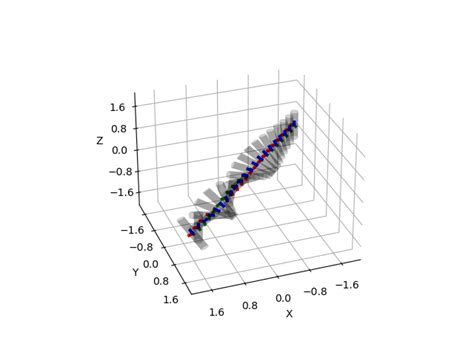 Rotate Cylinder — Pytransform3d 3143 Documentation