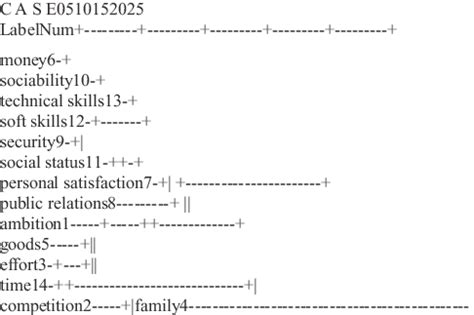 Dendrogram Using Average Linkage Method Download Scientific Diagram