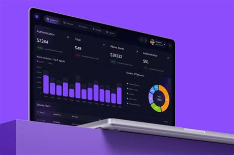 Security Dashboard Hacker Webdesign Design Cloudsecurity Management Uix Nafiur Rahman