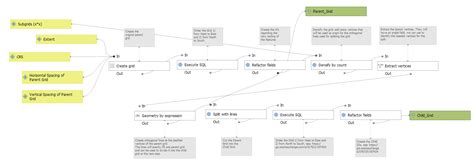 Creating Nested Grid In QGIS Geographic Information Systems Stack Exchange