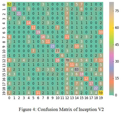 automated skin disease identification using deep learning algorithm